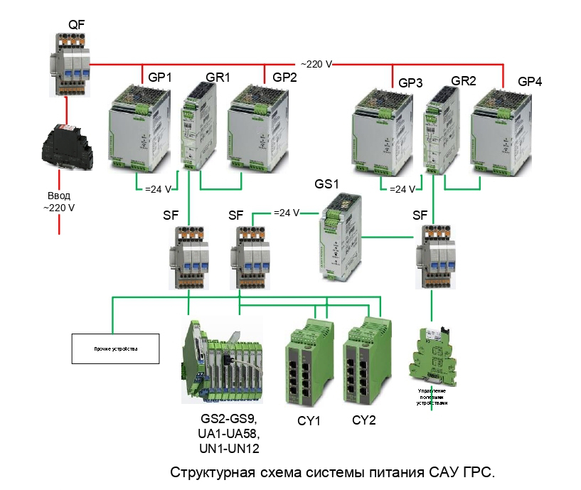 Система автоматического управления газораспределительной станцией